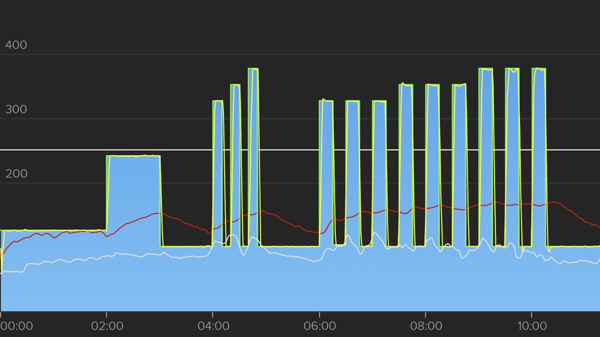 Wahoo Kickr Core review | Cyclingnews