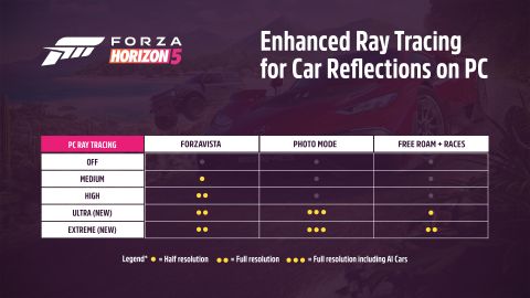 Forza Horizon 5 on PC: System requirements, specs, ray tracing, and ...