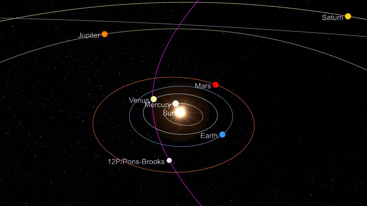 Explosive 'devil comet' grows seemingly impossible 2nd tail after close ...