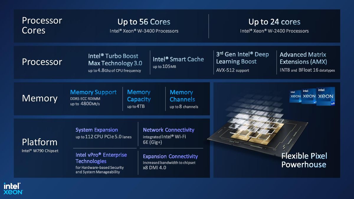 Intel Launches Overclockable Xeon W CPUs up to 56 Cores: a Return to HEDT-Class Chips | Tom's ...