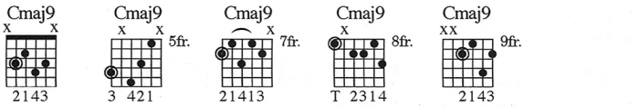 Extended & Altered Chords: Expand Your Vocabulary with Advanced Chord ...