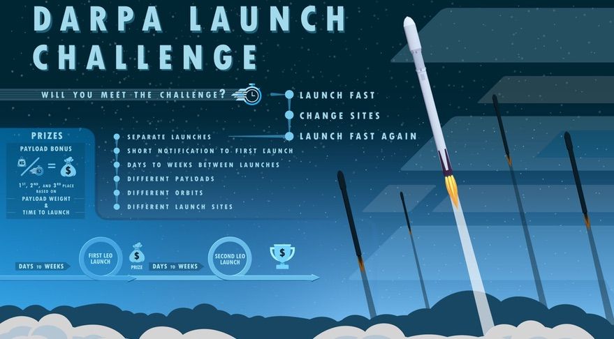 DARPA Planning Responsive Launch Competition | Space