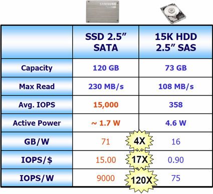 Business Metrics - SSD 102: The Ins And Outs Of Solid State Storage ...