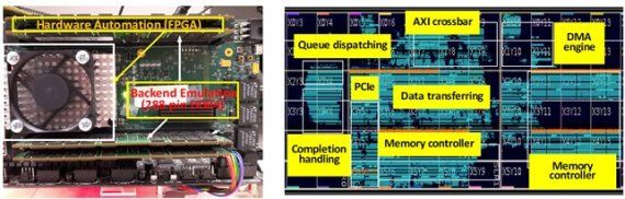 Researchers Build Open-Source SSD Controller That Surpasses 7 GB/s ...