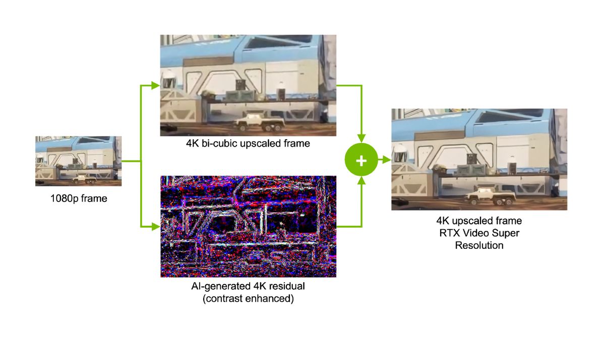 Nvidia Vsr Testing Ai Upscaling And Enhancement For Video Toms Hardware