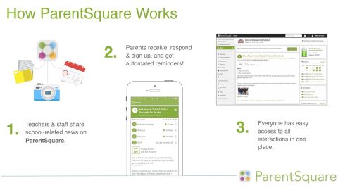 ParentSquare: How To Use It To Teach | Tech & Learning