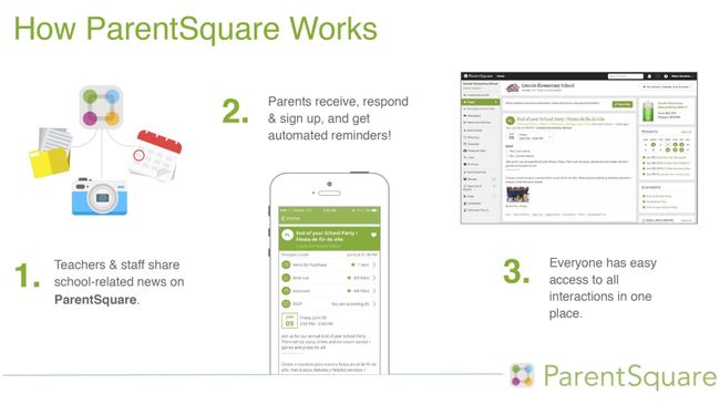 ParentSquare: How To Use It To Teach | Tech & Learning