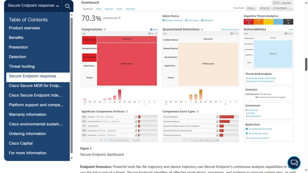 Cisco Secure Endpoint review | TechRadar