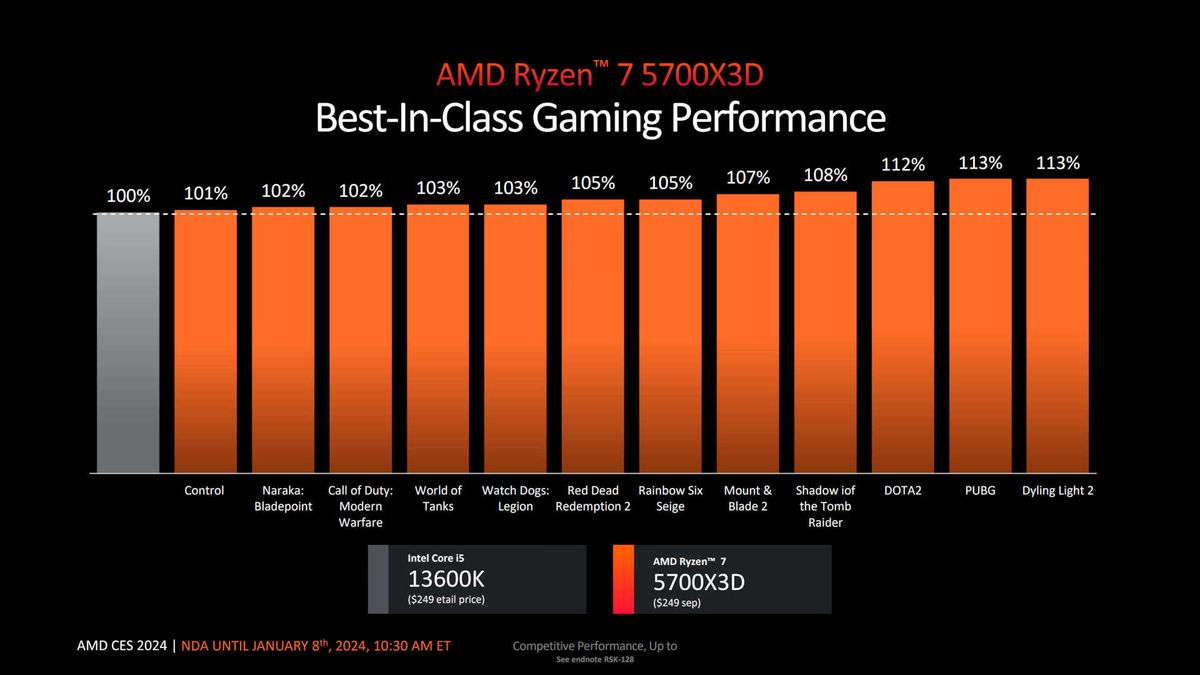AM4 really is AMD's gift that keeps on giving, with four more CPUs ...