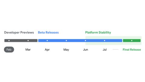Android 15: All the new features, eligible devices, and release date ...