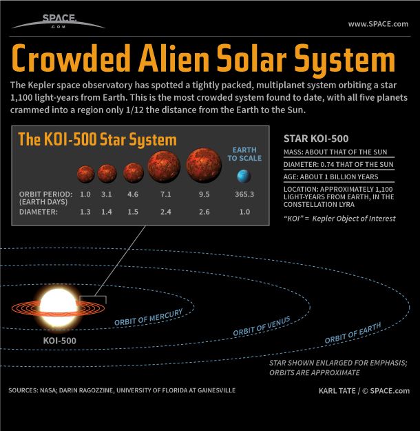 Tiny Alien Solar System Discovery Explained (Infographic) | Space