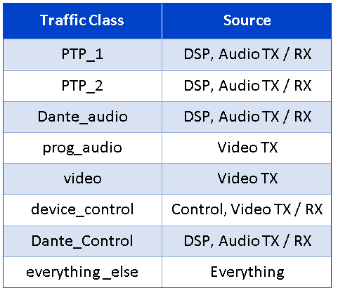 Quality of Service Part 3: Implementing DSCP (The Versatile Way ...