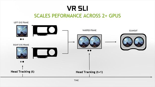 Less SLI Is More SLI - Hands-On With Nvidia's Titan X (Pascal) In SLI ...
