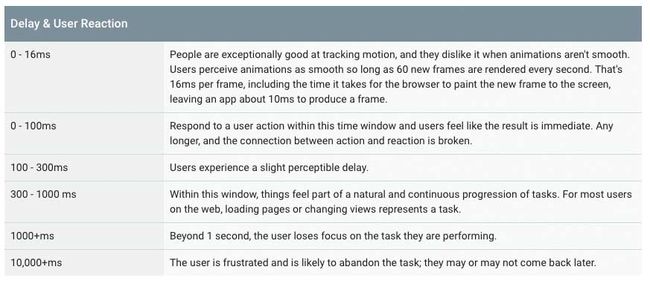 How to build a Progressive Web App | Creative Bloq