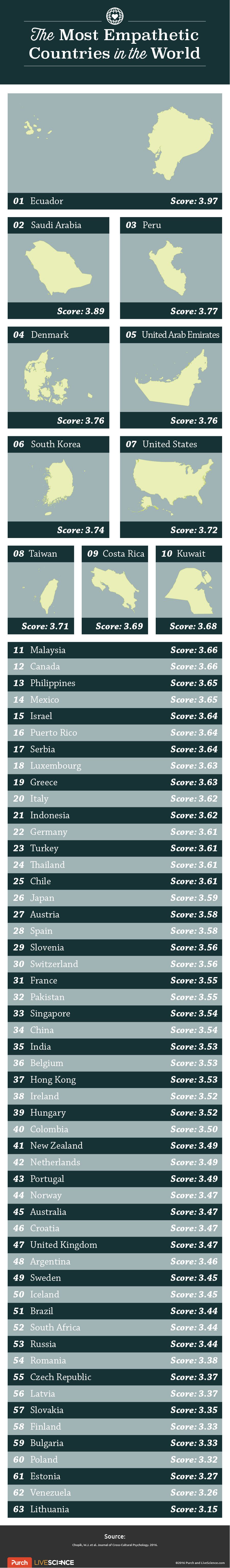 The Most and Least Empathetic Countries in the World | Live Science
