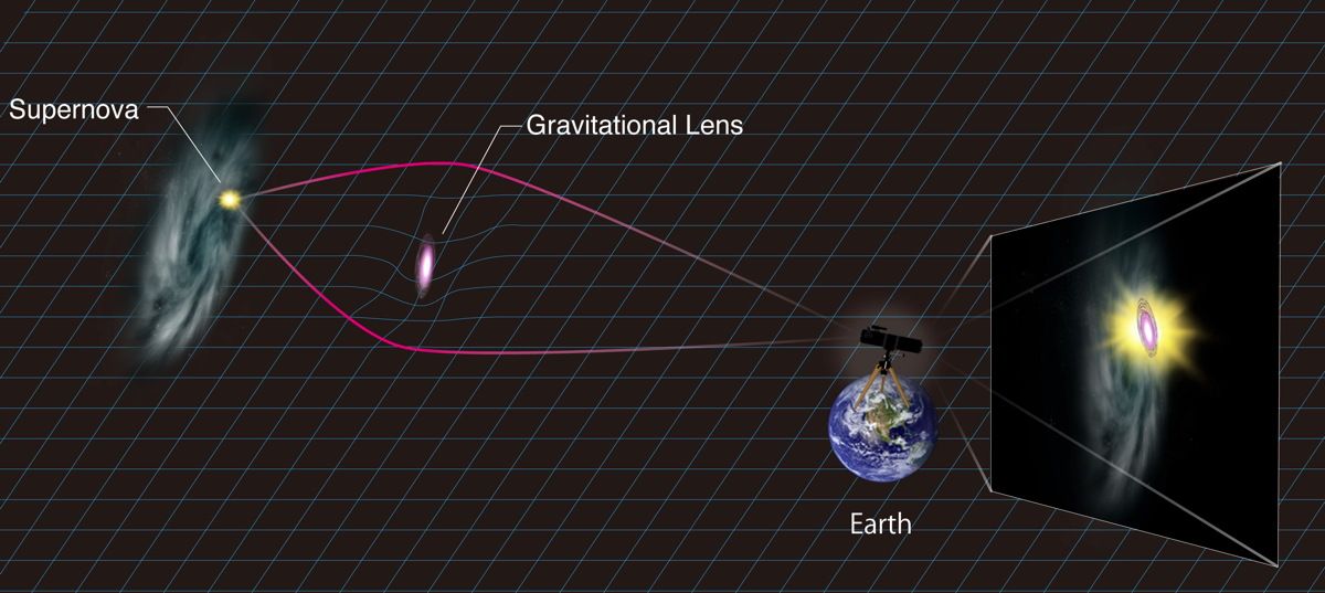Mystery Solved! Super-Bright Supernova Was Magnified by Cosmic Lens | Space