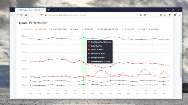 Quad9 DNS review | TechRadar