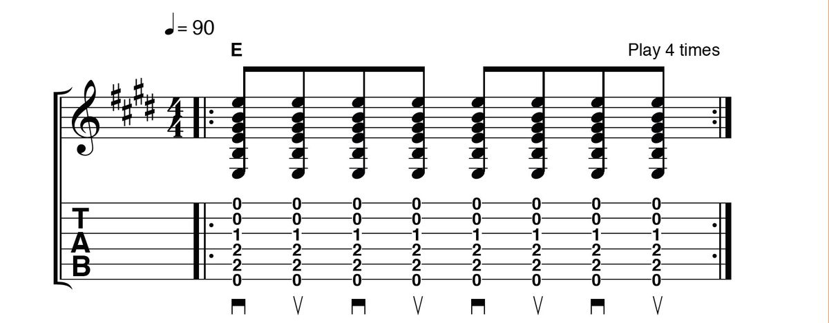 Guitar basics: getting started with rhythm guitar | MusicRadar