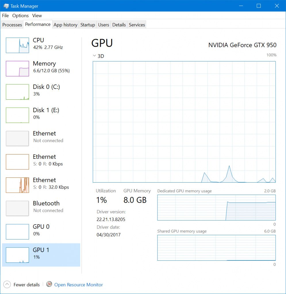 Microsoft is adding a GPU monitor to Task Manager in Windows 10 | PC Gamer