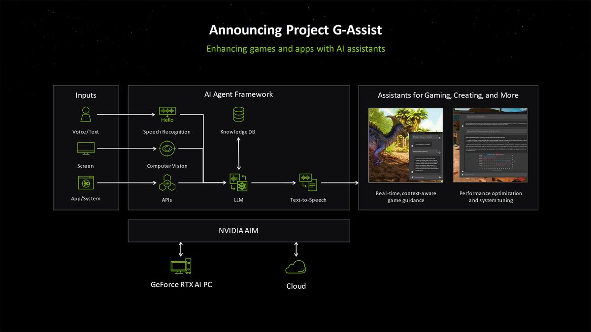Nvidia announces Project G-Assist, an AI assistant for gaming with ...