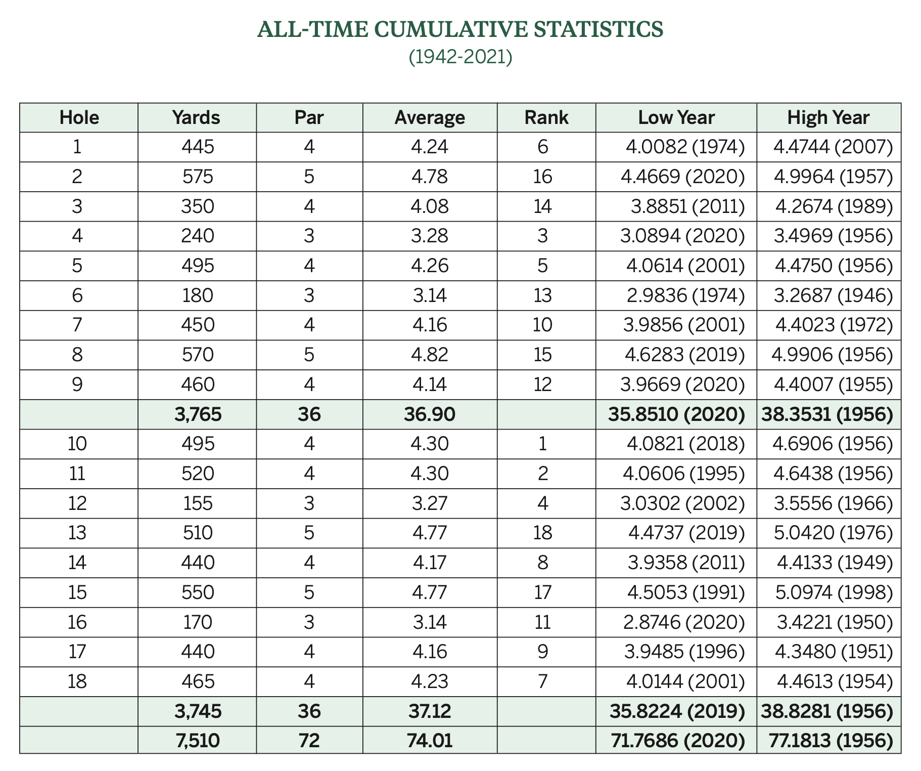 Augusta National Scorecard For The 2022 Masters | Golf Monthly