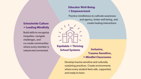What is Mindful Schools and How Can It Be Used for Teaching? | Tech ...