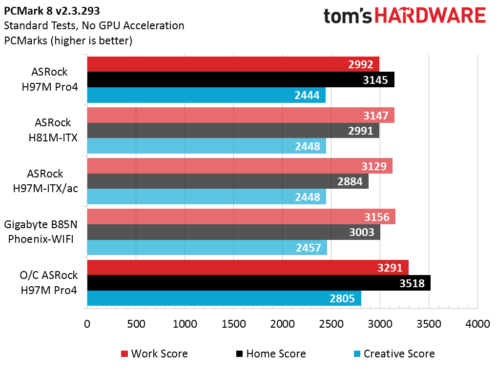 Benchmarks - ASRock H97M Pro4 Motherboard Review - Tom's Hardware | Tom ...