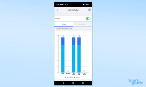 Netgear Nighthawk RS600 review: Delivering Wi-Fi 7 speeds for less ...