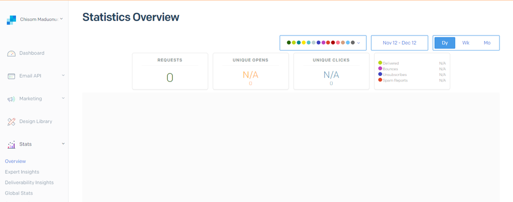 Sendgrid Review Pros And Cons Features Ratings Pricing And More Techradar 