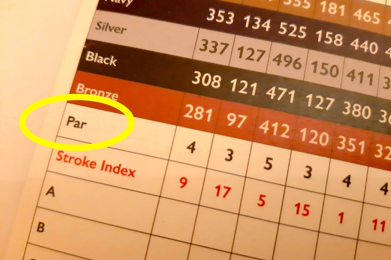 What Is Par In Golf? | Golf Monthly