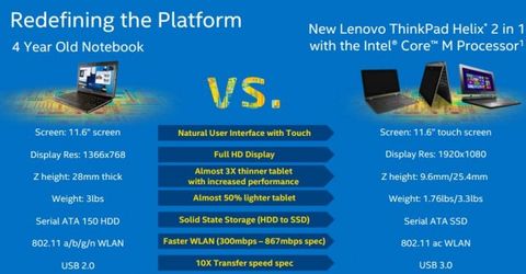 Intel's New Core M CPU: Everything You Need to Know | Laptop Mag