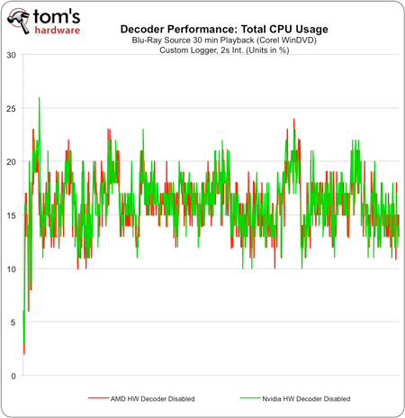 Software Decoding: All CPU, All the Time - Video Transcoding Examined ...