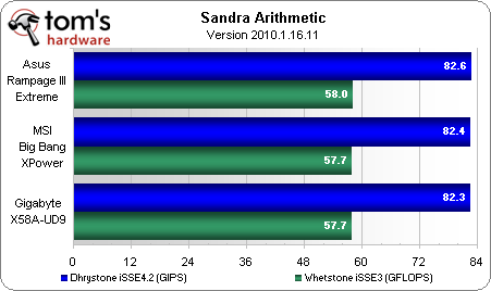 Benchmark Results: Synthetic - X58 To The Max: Three New Flagship LGA ...