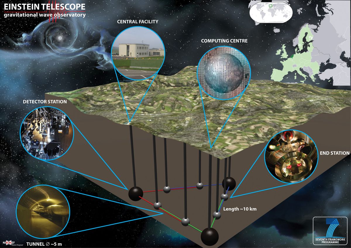 Plans Unveiled for Einstein Observatory to Study Gravity Ripples from ...