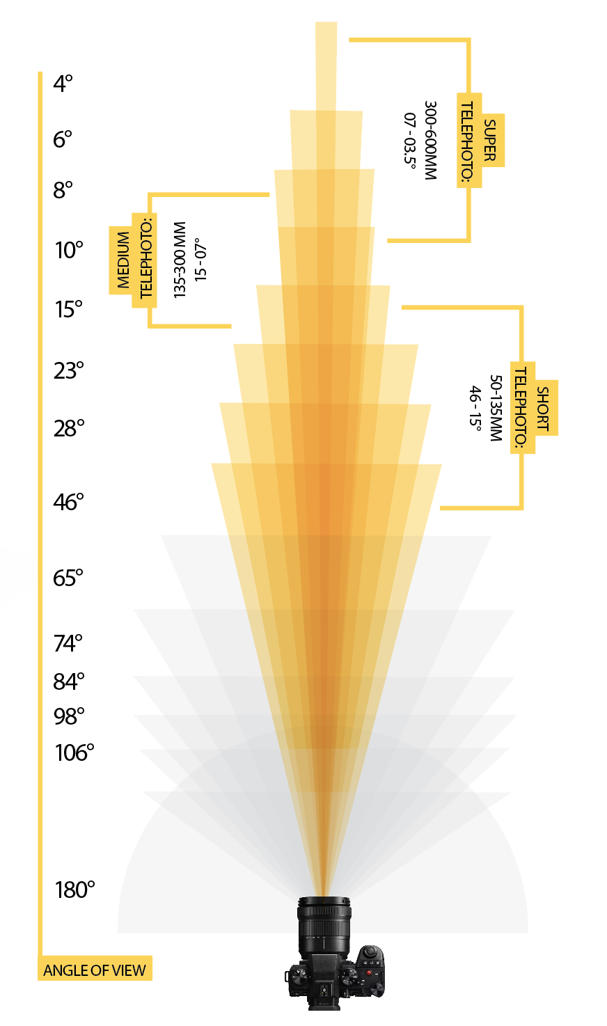 How to find your perfect telephoto lens | Digital Camera World