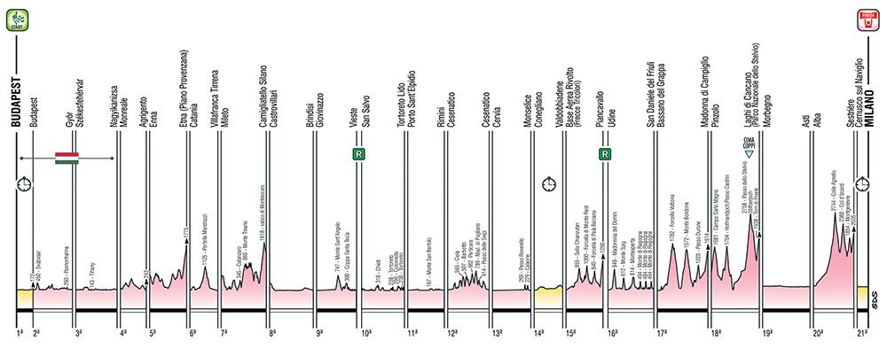 Giro d'Italia 2020 route revealed | Cyclingnews