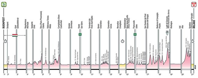 Giro d'Italia 2020 route revealed | Cyclingnews