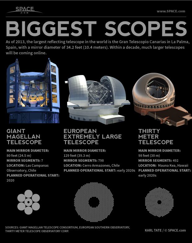 New Mega-Telescope Will Soon Rise in Chile's Andes Mountains | Space