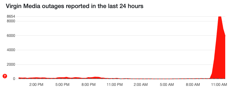 Virgin Media outage LIVE — internet service "fully restored" | Tom's Guide