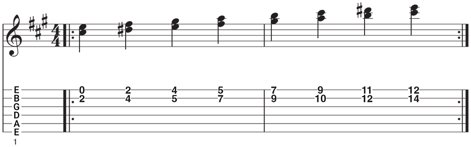 Lydian mode for guitar: how it works and how to use it | Guitar World