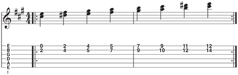 Lydian mode for guitar: how it works and how to use it | Guitar World