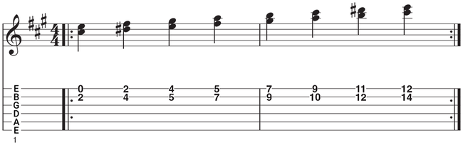 Lydian mode for guitar: how it works and how to use it | Guitar World