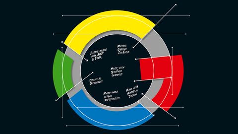 A guide to Google's web tools | Creative Bloq