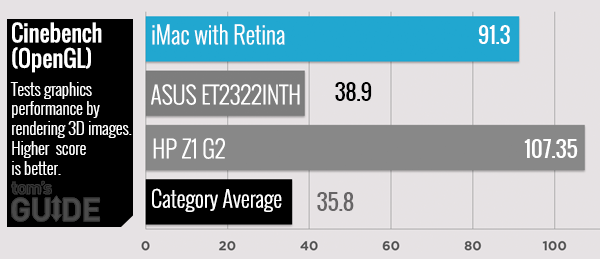 Apple iMac with Retina 5K Display Review | Tom's Guide