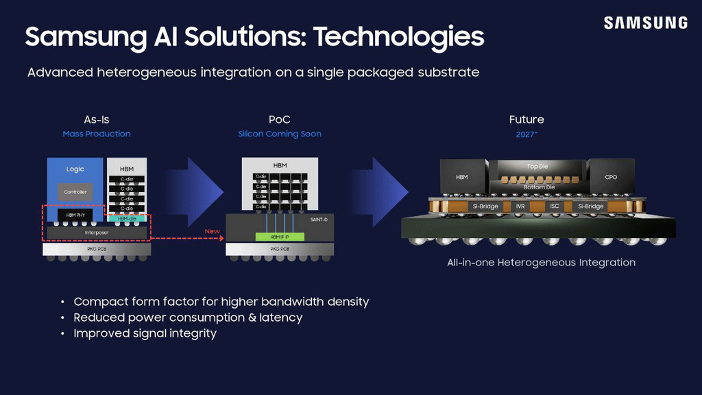 Revolutionary Samsung tech that enables stacking HBM memory on CPU or ...