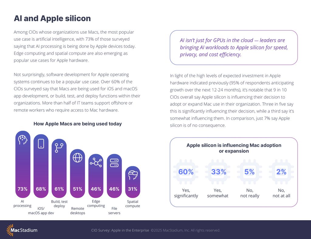 Apple Macs gain ground in enterprise IT as CIOs prioritise AI workloads ...