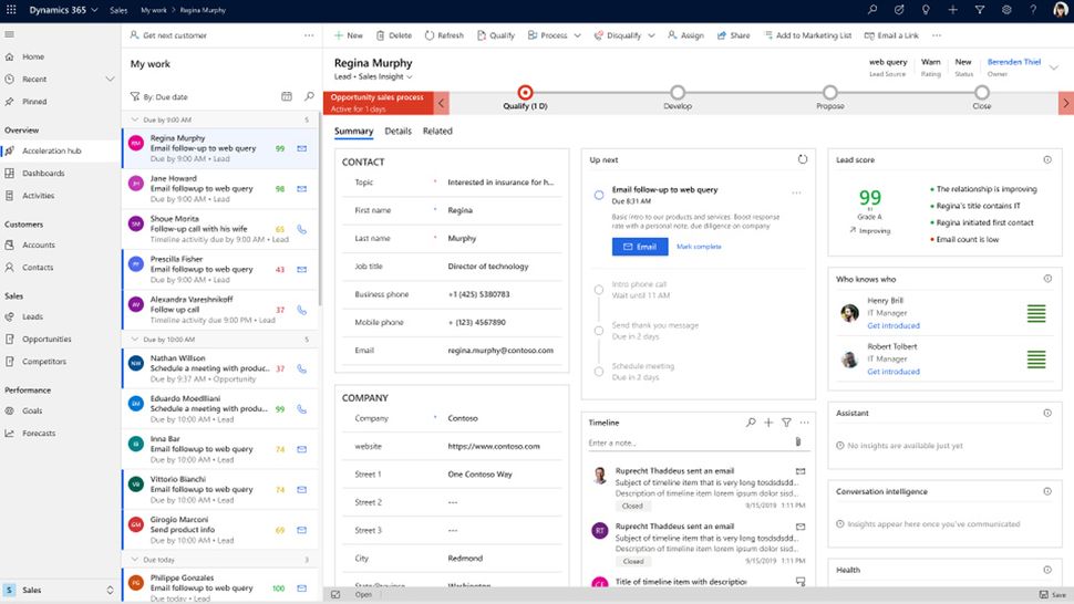 What is Microsoft CRM Dynamics 365? | TechRadar