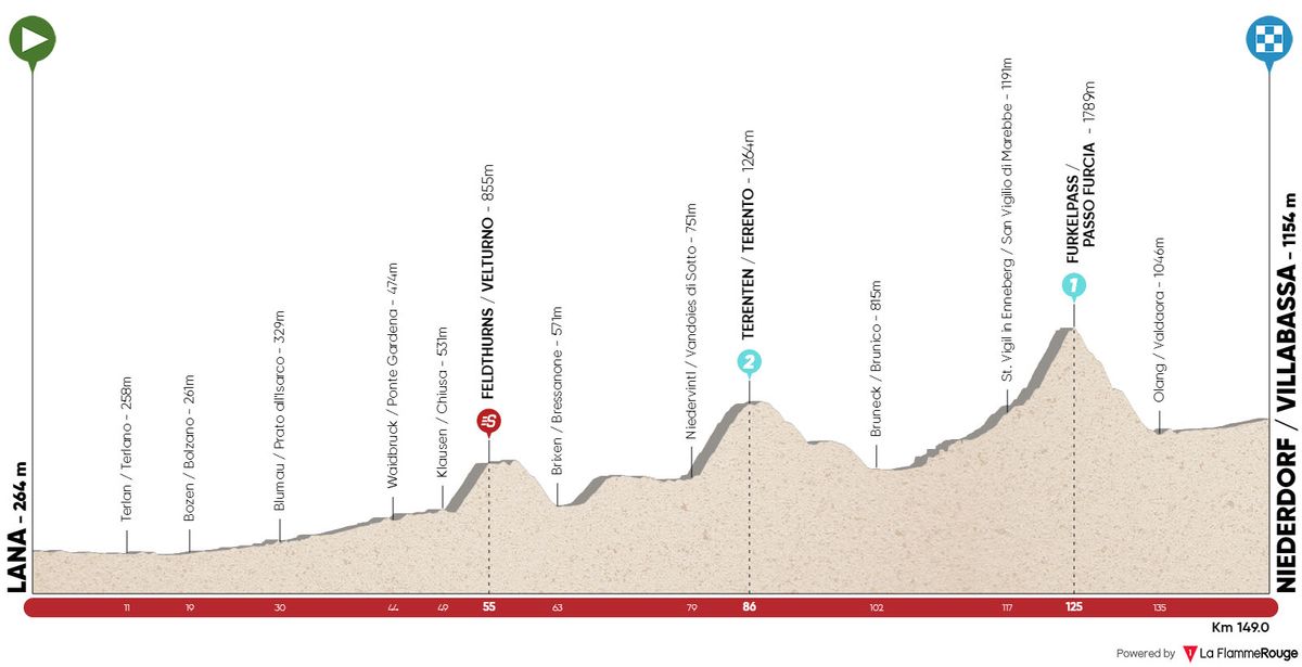 2022 Tour of the Alps includes 13,750m of elevation gain across 719km ...