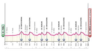 Tour of Britain stage winner Mara Roldan fractures femur in crash on ...