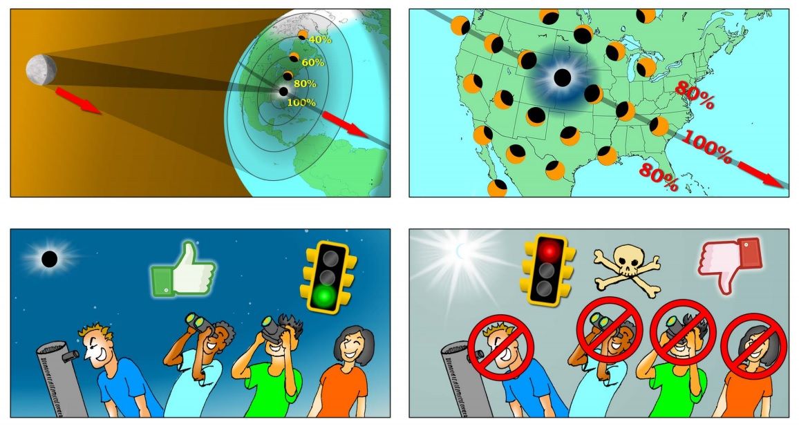 Pic-Based Eclipse Flyer Shares Safety with Non-English Speakers | Space